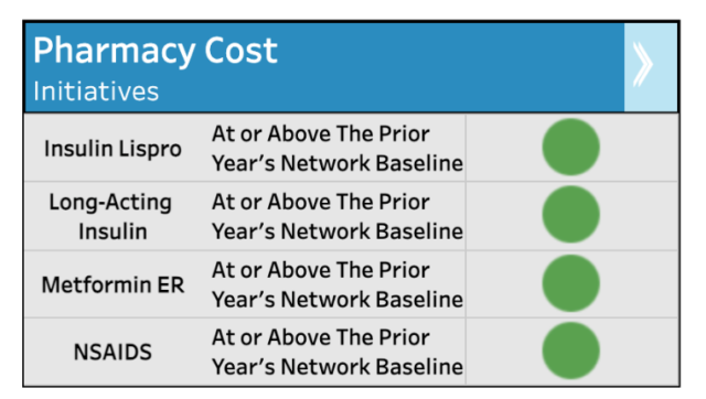 2023 PCP Reward Plan – Pharmacy Spotlight - Accountable Health Partners